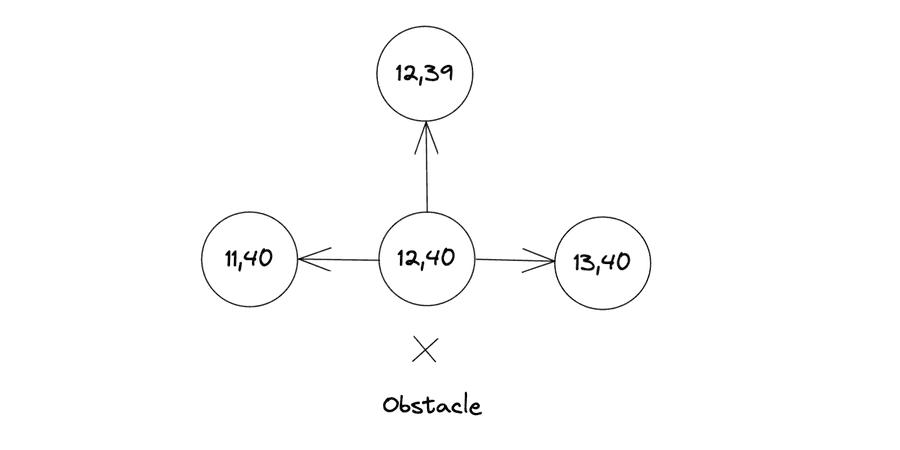 #13 Building a graph