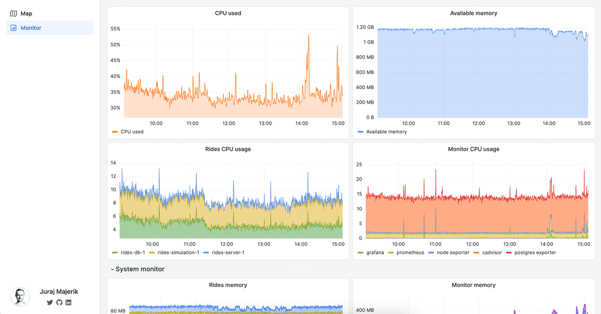 See the code for this post on the monitoring-logging branch.